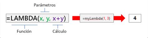 La función LAMBDA en Excel Tutorial Excel