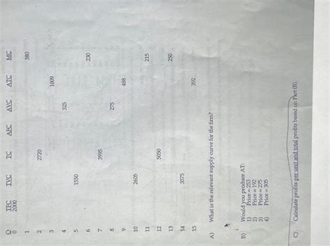 Solved A Fill In Columns B Graph TFC TVC TC On One Chegg