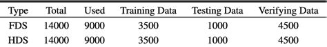 Table 1 From A Novel Fault Prediction Method Of Wind Turbine Gearbox Based On Pair Copula