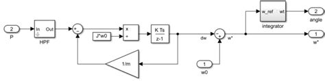 Virtual Synchronous Generator For Droop Control Imperix