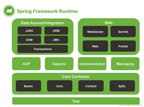 Spring的基本应用spring 应用 Csdn博客