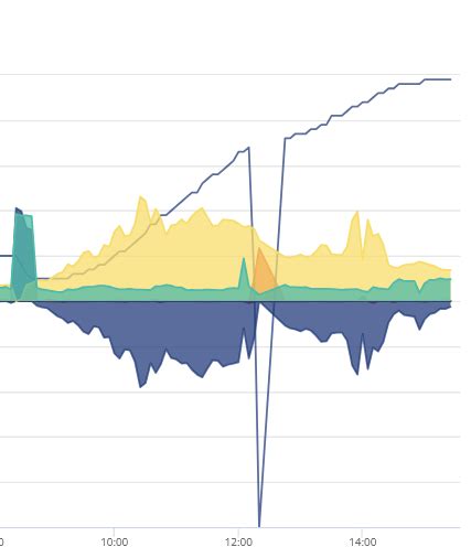 Energy Graph Different To Power Graph Givenergy Cloud Portal
