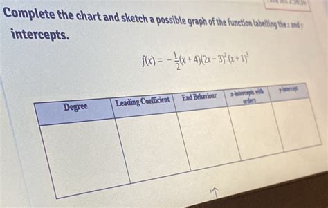 complete the chart and sketch a possible graph of the function