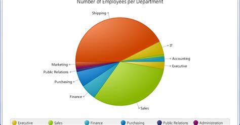 Inspired By Actual Events Styling Javafx Pie Chart With Css
