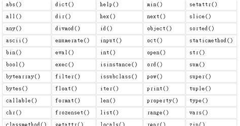 4 python筆記 function 函數