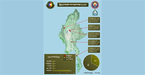 ဧပြီ ၄ တရက်တည်း စစ်ကောင်စီတပ်ဖွဲ့ဝင် ၂၂ ဦးသေ၊ စစ်ကိုင်းတွင် တိုက်ပွဲ ၁၂
