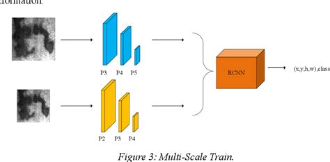 Figure 3 From A Semi Supervised Method For Steel Surface Defect Detection Based On Soft Teacher