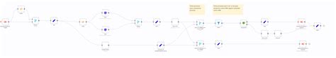 Work With Execute Multiple Workflow Questions N8n Community