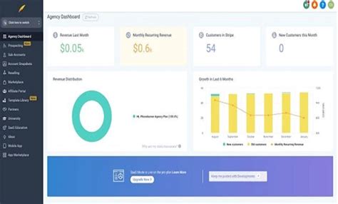 Ghl Dashboard Customization Chatgpt Integration Ghl Website By Promix