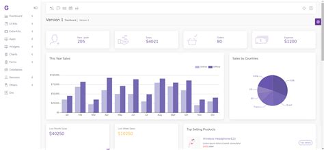 Top 10 Best Vuejs Admin Dashboards In 2021