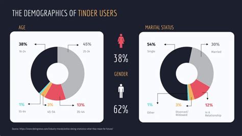 How And When To Use A Circle Graph