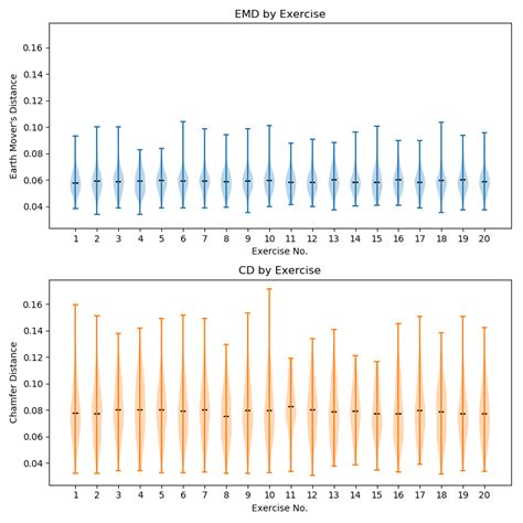 Synthetic Dataset Reconstruction Quality Using Earth Movers Distance Download Scientific