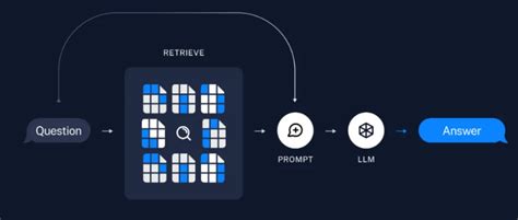 一文剖析大模型、rag、agent、mcp、function Calling、知识库、向量数据库、知识图谱、agi 的区别和联系 Aix Aigc专属社区 51ctocom