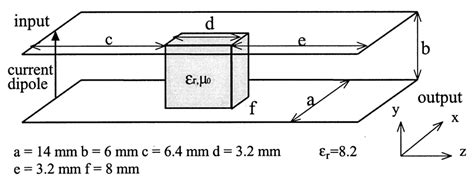 Parallel Plate Waveguide With Dielectric Discontinuity Download