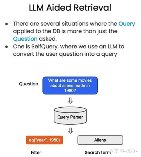 让langchain与你的数据对话三：检索retrieval 知乎