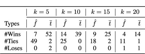 Table Iii From Detecting K Vertex Cuts In Sparse Networks Via A Fast