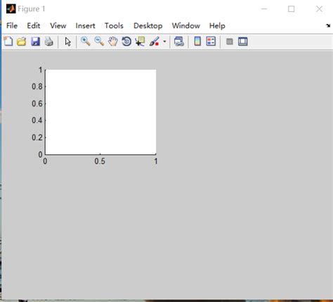 Matlab Subplotplotyy