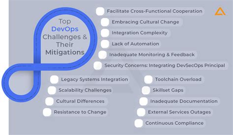 Common DevOps Challenges How To Overcome Them