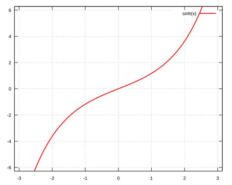 Functions