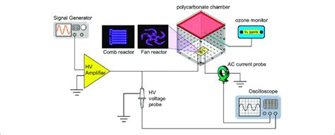 Reactor Power Supply And Power Measurement Setup Download Scientific Diagram