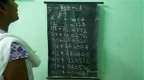 Multiplication Table Of 64