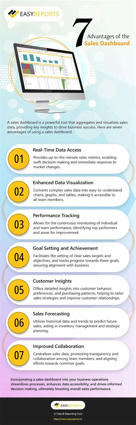 7 Key Benefits Of Using A Sales Dashboard Pdf