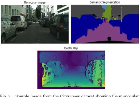 Figure 2 From Semantic Segmentation And Depth Estimation Of Urban Road