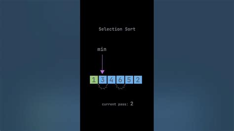 Mastering Algorithms With Selection Sort 📊💻 Youtube