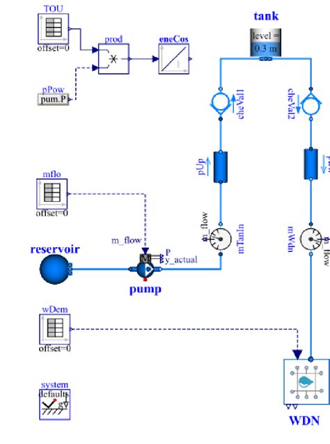 Modelica Diagram For Demand Response Pump Control Based On Toucp Pricing Download Scientific