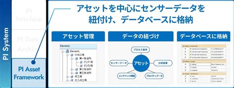Pi System（パイシステム）リアルタイムデータインフラ 株式会社宇部情報システム