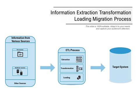 Information Extraction Transformation Loading Migration Process Powerpoint Slides Diagrams