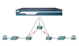Role Of The Router