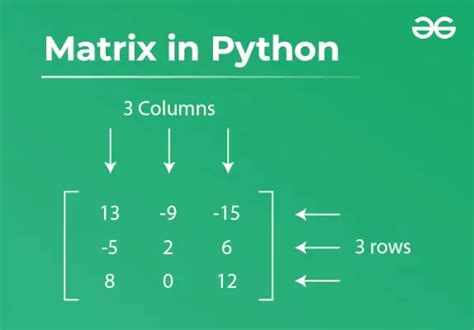 Python Matriz Techcodeviewcom Problemas Y Soluciones De Ti