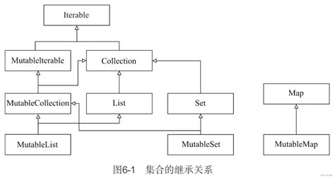 《kotlin核心编程》笔记：集合、序列与内联函数kotlin中的序列和集合 Csdn博客