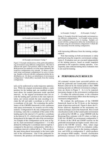 Uncertainty Based Out Of Distribution Classification In Deep Reinforcement Learning Deepai