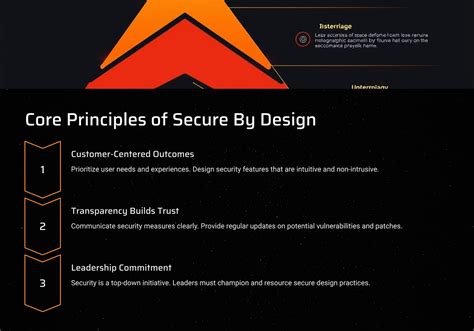 Secure By Design Software Building Security Into The Blueprint By