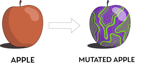 Learn Graphql Mutations
