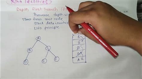 Graph Traversal In Data Structure In Hindi Bfs And Dfs Breadth First