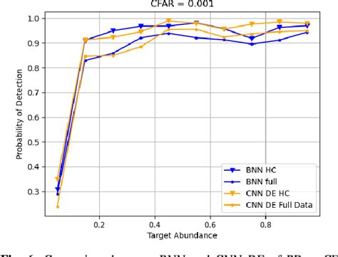figure 6 from hyperspectral image target detection using deep ensembles