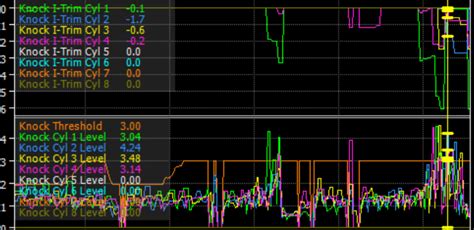 Honda S2000 Knock Sensor Frequency G4x Forums Link Engine Management