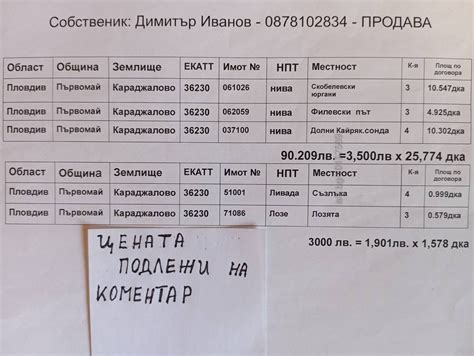 Караджалово Продавам ниви Земеделска земя 27 кв м трета категория Земеделска земя градини