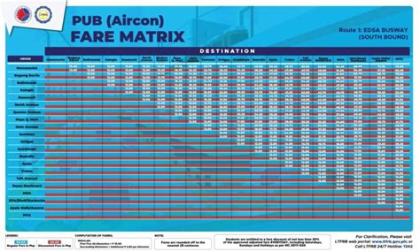 Bus Fare Edsa Bus Carousel Route And Bus Stop Fare And Schedule Busway Station