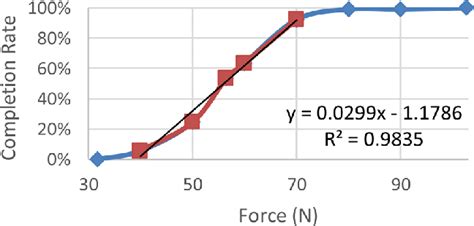 type 1 push pull push connection completion likelihood based on the