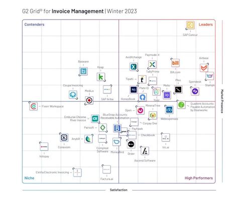 G2 Grid Report For Invoice Management Sap Concur