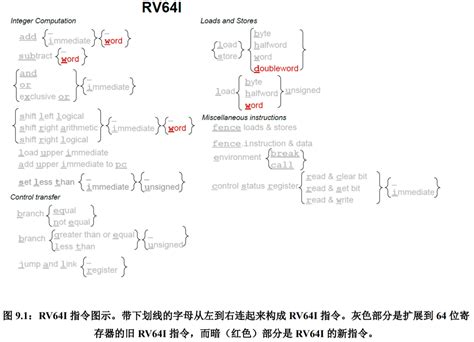 riscvoverview ccc sp riscv2os github wiki
