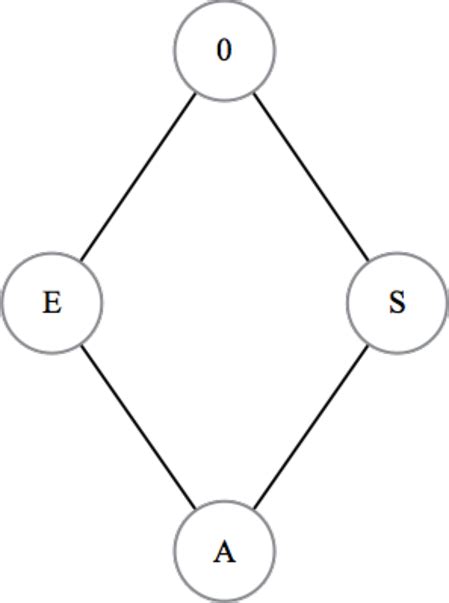 7 Growthreduction Pattern For Minimum Bounding Rectangle Classes With