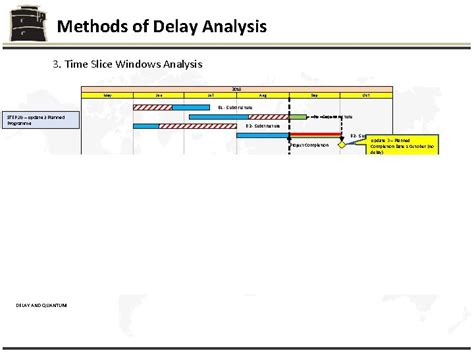 Methods Of Delay Analysis November Methods