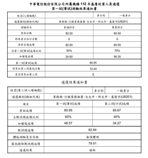 經驗分享 112中華電信行銷業務推廣北北基 短期上榜日記 國營板 Dcard