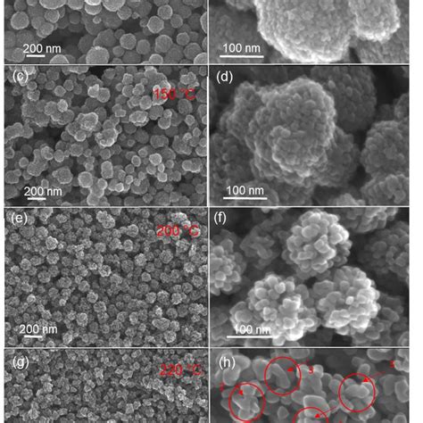 TEM Images Of TiO Nanoparticle Synthesis At Different Synthesis Download Scientific Diagram
