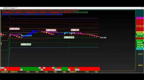 trading chart code 4 118 amibroker afl formula youtube